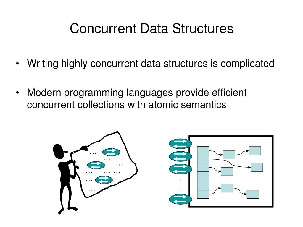 Ppt Testing Atomicity Of Composed Concurrent Operations Powerpoint