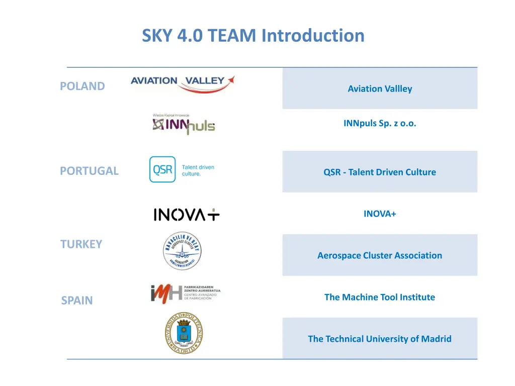 PPT - Sky 4.0 Soft Skills in Aviation Industry 4.0 Project PowerPoint Presentation - ID:13527209