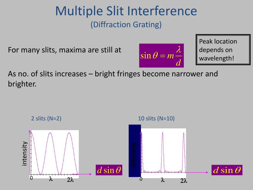 PPT - Exploring Diffraction, Gratings, and Resolving Power in Physics ...