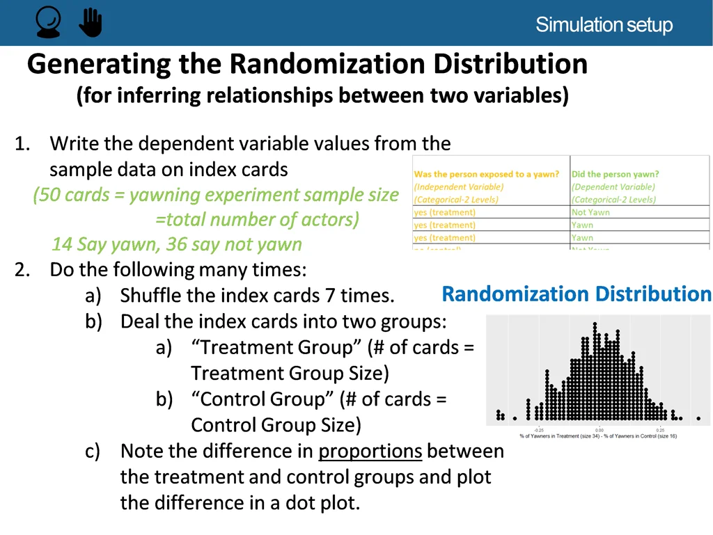 Ppt Introduction To Statistical Inference Via Randomization Testing Powerpoint Presentation