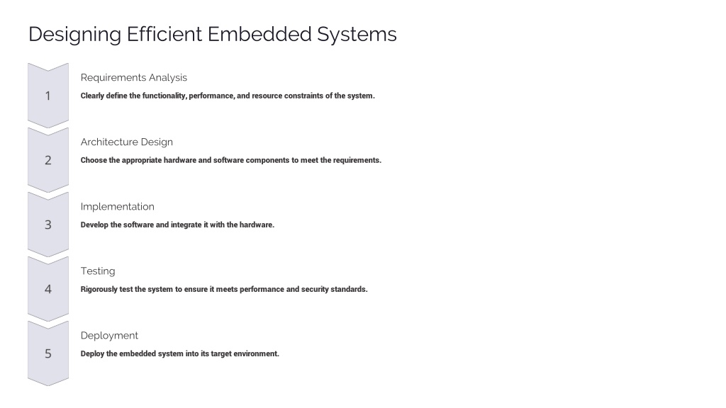 PPT - Embedded Engineering: The Intersection of Hardware and Software ...