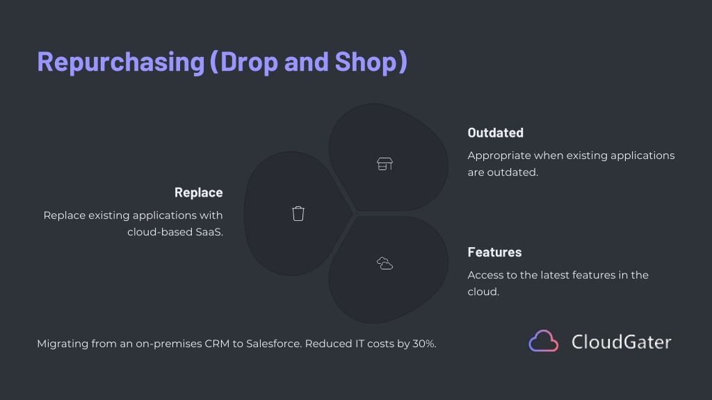 Ppt Cloud Migration Strategies By Cloudgater Complete Guide Powerpoint Presentation Id