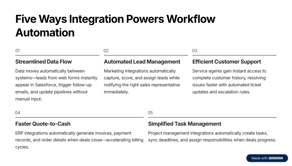 PPT - how salesforce- integration improves-workflow automation and efficiency PowerPoint ...