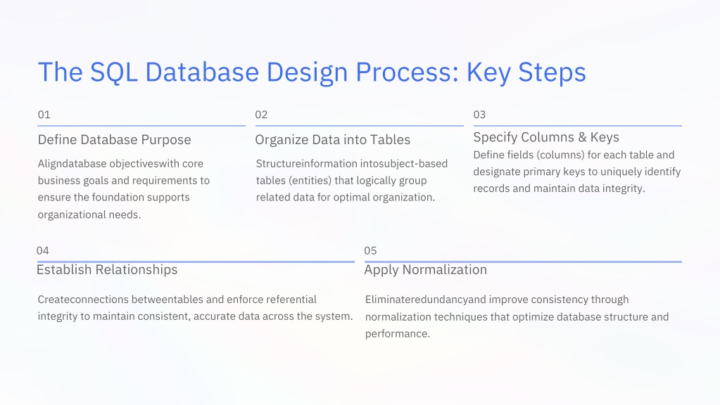 PPT - Mastering-SQL-Database-Design-for-Success.pdf PowerPoint ...
