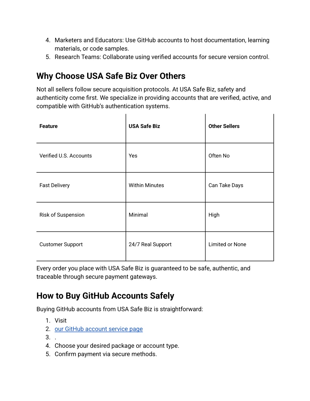 PPT - 6Buy GitHub Accounts - USA Safe Biz PowerPoint Presentation, free ...